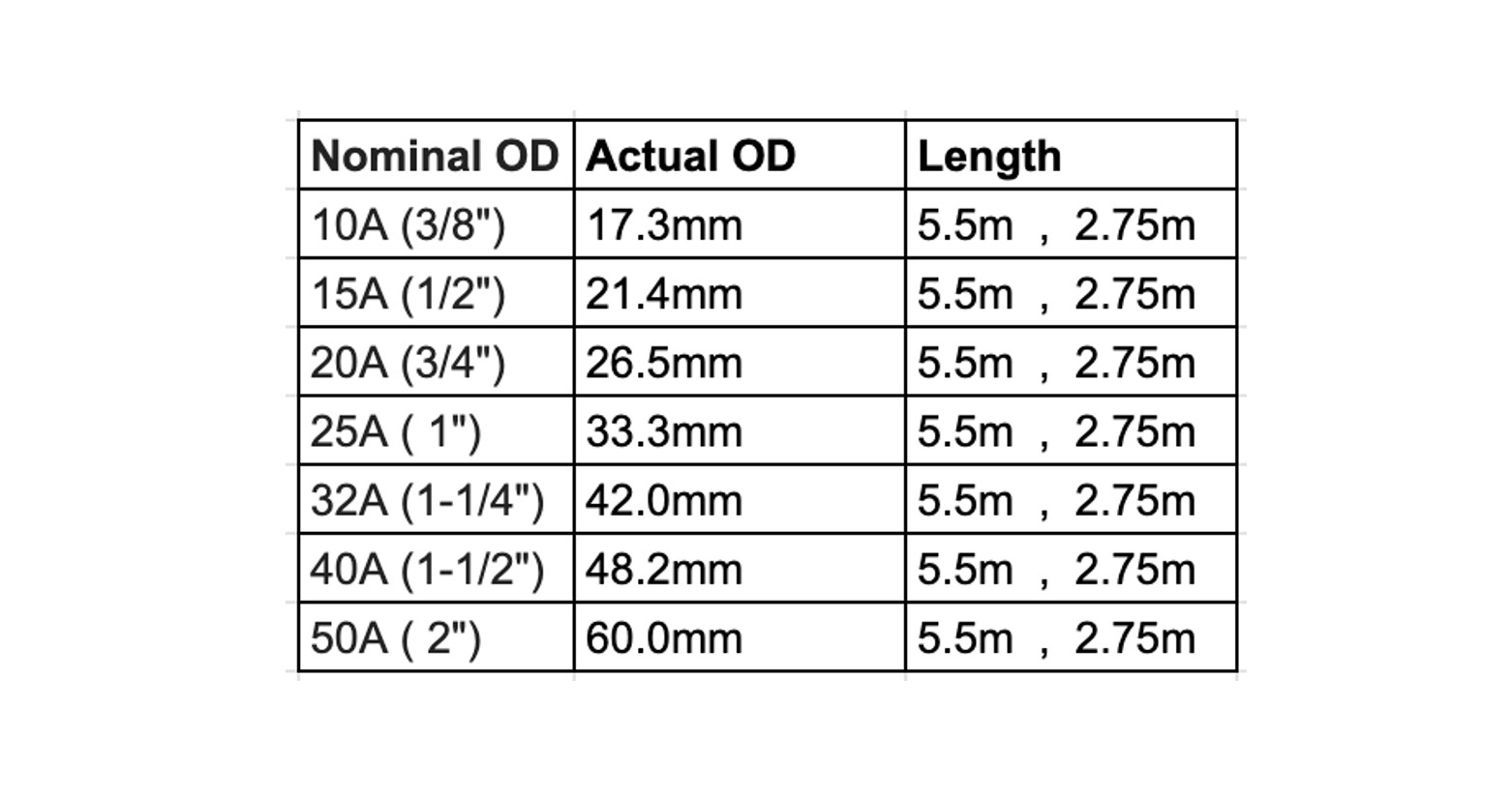 Optimal Steel Pipe Choice for Manufacturing | Daiwa Lance